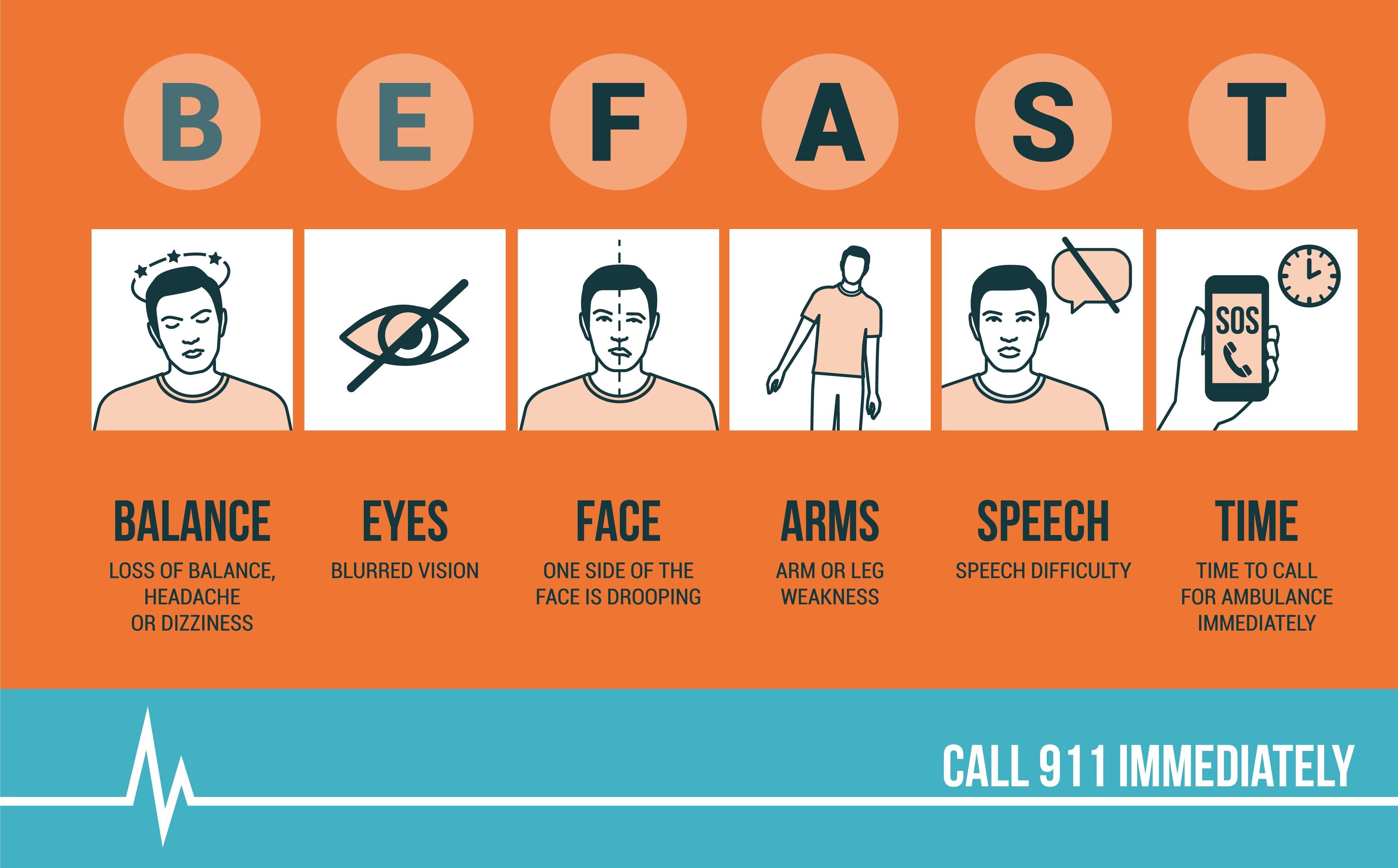 The Signs of a Stoke and How to Prevent One